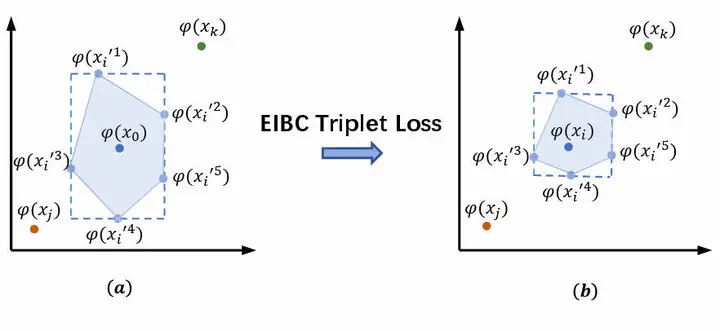 Robustness-Aware Word Embedding Improves Certified Robustness to ... Robustness-Aware Word Embedding Improves Certified Robustness to ...